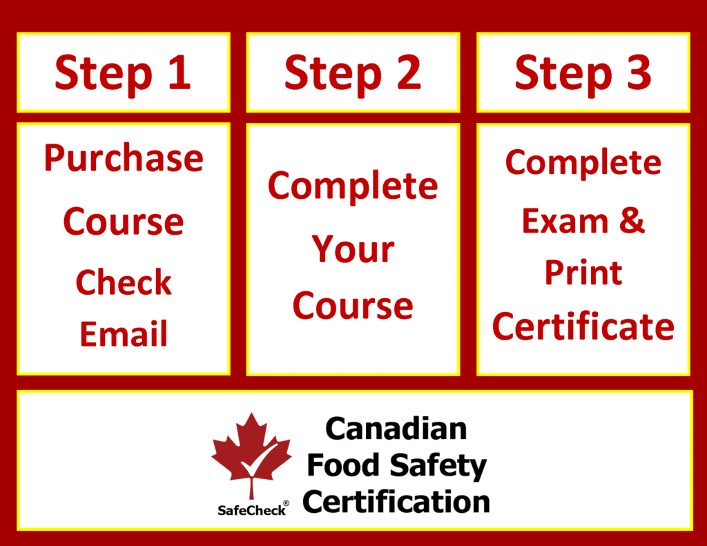 Food Safety Certification Bundle – Food Safety + Slip Trip & Falls ...